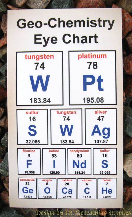 Cards - Chemistry of Geocaching Eye Chart